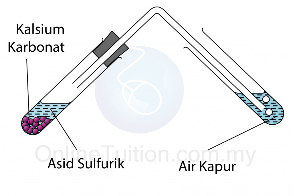 Sifat Kimia Asid - Kimia SPM