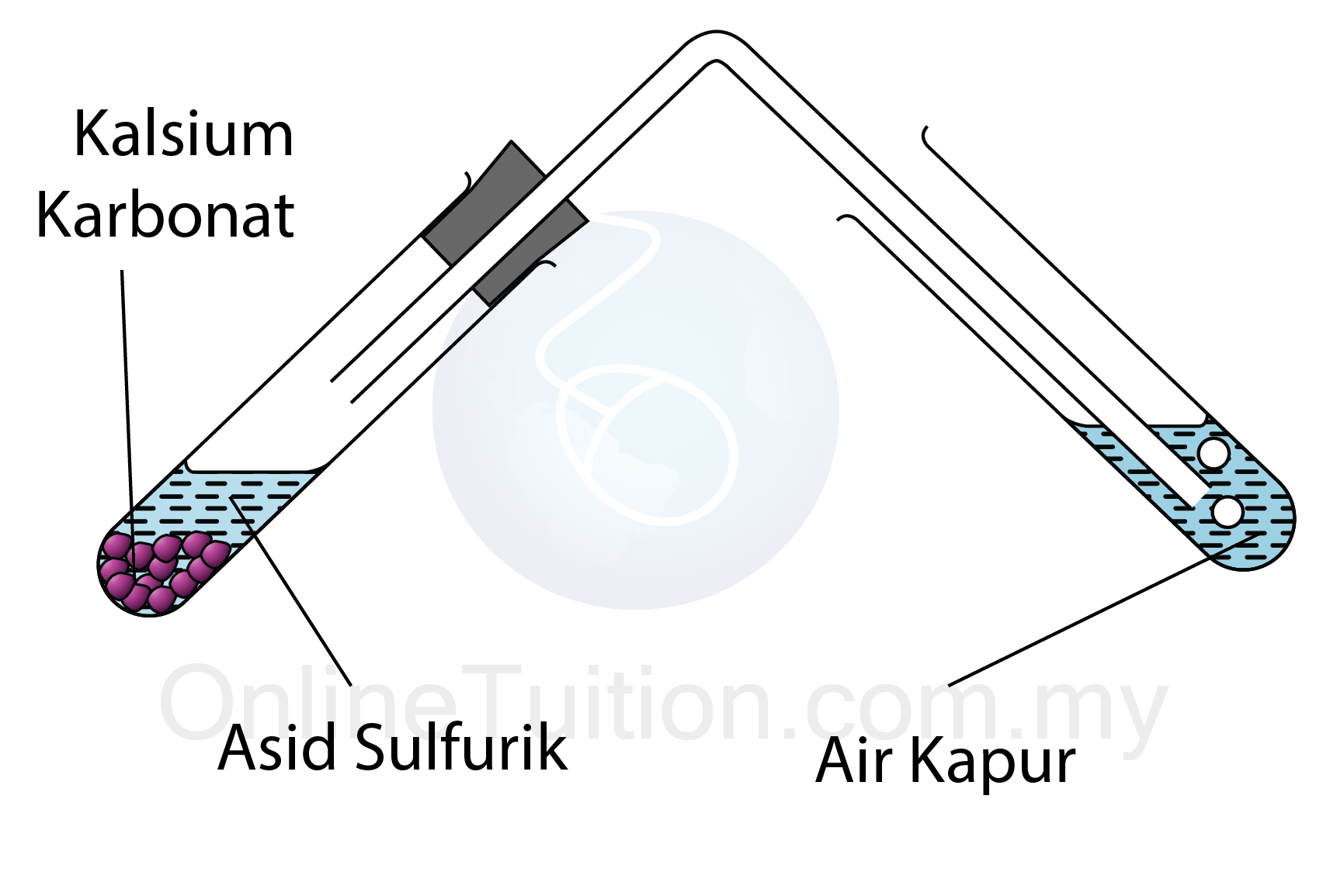 Sifat Kimia Asid - Kimia SPM