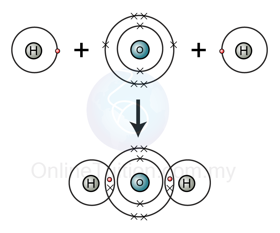 Pembentukan Ikatan Ganda Dua - Kimia SPM