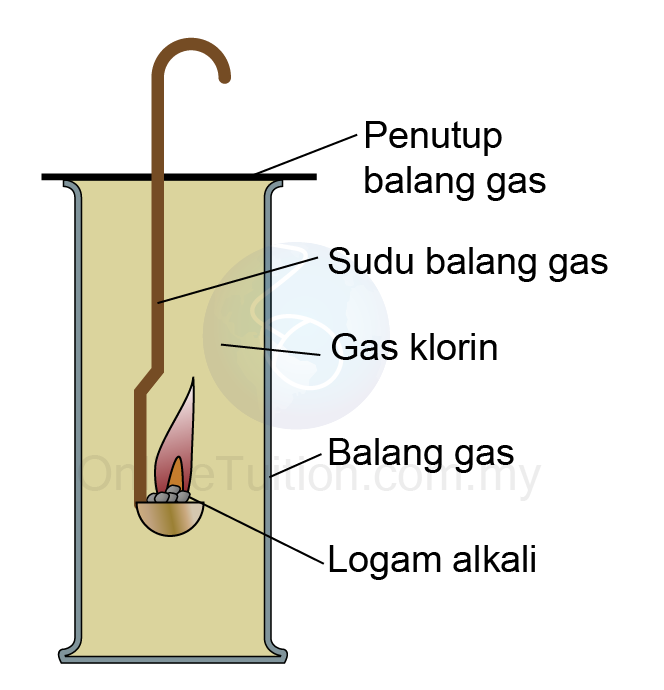 Logam Alkali Bertindak Dengan Gas Klorin - Kimia SPM