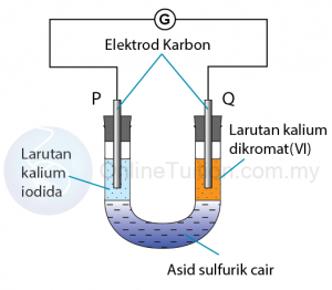 Tindak Balas Redoks Melibatkan Pemindahan Elektron Pada Suatu Jarak ...