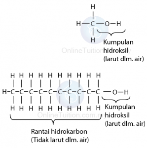 Sifat-sifat Fizik Alkohol - Kimia SPM