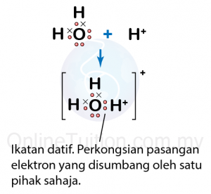 Ikatan Datif - Kimia SPM