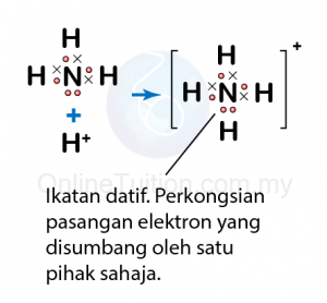 Ikatan Datif - Kimia SPM