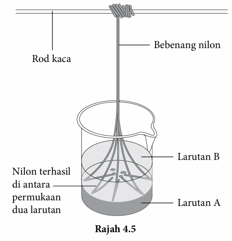 Aktiviti Makmal 4A - Kimia Tingkatan 5 (KSSM) Bab 4 - Kimia SPM