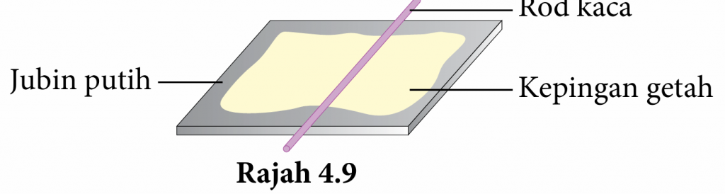 Aktiviti Makmal 4C ( Pemvulkanan Getah) - Kimia Tingkatan 5 (KSSM) Bab ...